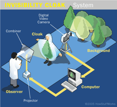 This Is How Invisibility Cloaks Work To Make You Disappear